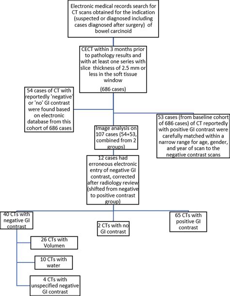 Performance Of Multidetector Computed Tomography And Negativ