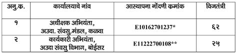 Mahatransco Bharti 2023 Mahapareshan Bharti 2023 महापारेषण १८३८ पदांची