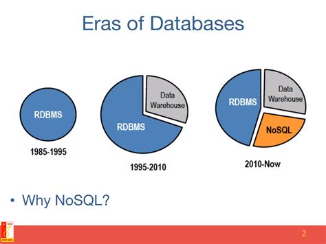 Nosql Data Models Pdf
