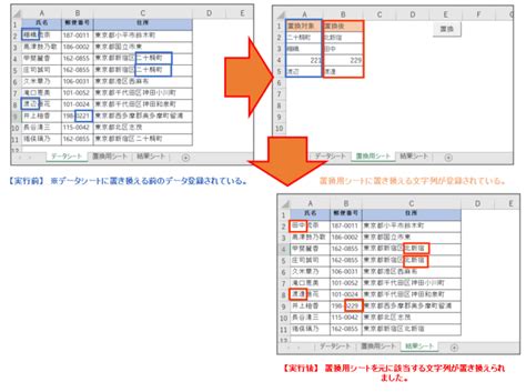 Excel Vba Instr関数の使い方と活用例（対象文字検索・何番目・文字列を置き換える・該当データを転記）