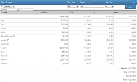 Understanding The Gl Code Report Foreup 800 929 5737