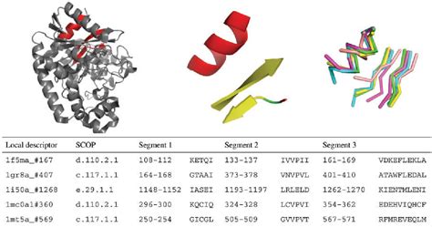 figure 1 from using multi data hidden markov models trained on local