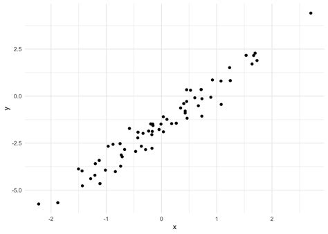 Scala And Jupyter Notebook With Almond Bayesian Inference And Functional Programming