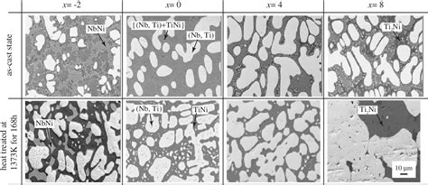Figure 3 From Effect Of Tini Ratio And Annealing On Microstructure And Hydrogen Permeability Of