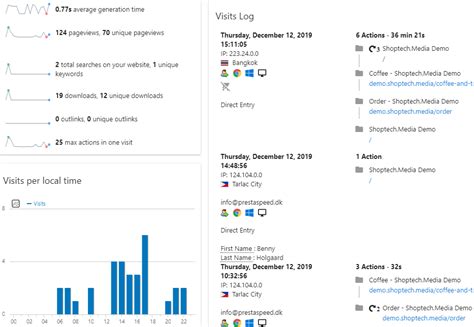 Using The Store Analytics Data To Your Advantage Shoptech Media