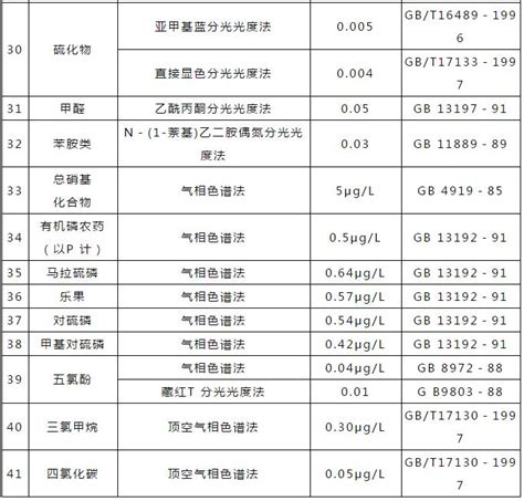 典型生活污水排放标准 工业废水处理 生活污水处理 有机废气处理广东建树环保科技有限公司
