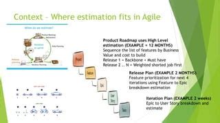 Agile Estimation PPTX Web Development Internet