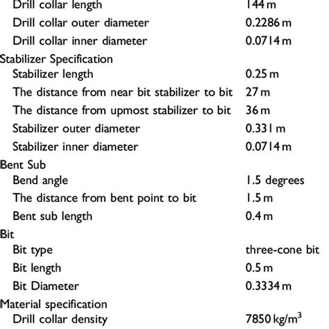 The Sketch Of Pre Bent Pendulum Bottom Hole Assembly Pbp Bha