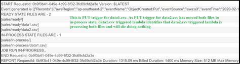 Lambda Glue Architecture For Data Migration Sandeep Bharadwaj Bheemaraju Medium
