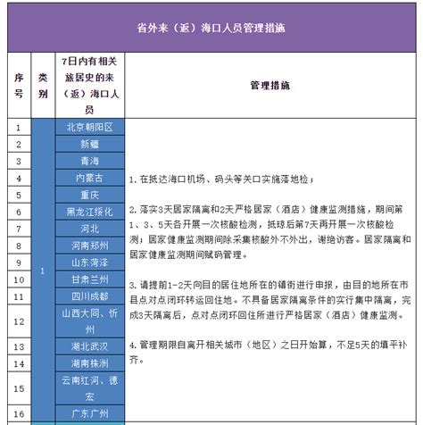 11月15日0时 24时海南省新型冠状病毒肺炎疫情最新情况人员防控措施