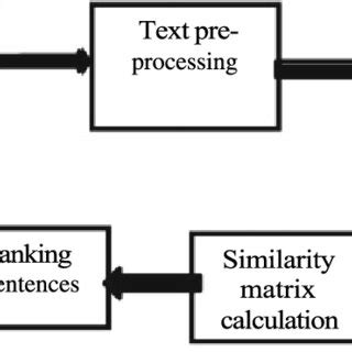 Proposed Algorithm Hybrid Model Download Scientific Diagram