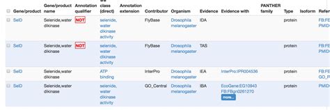 Water Dikinase Paint Propagation Pthr Issue