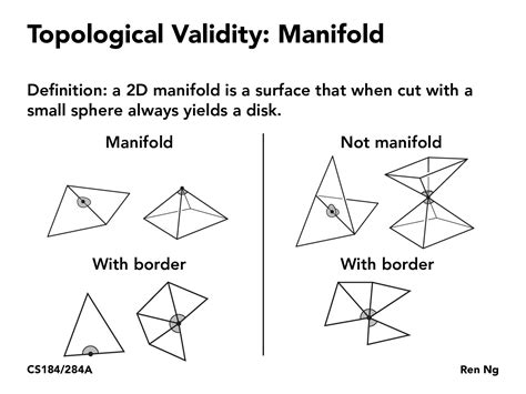 Cs184 284a Lecture Slides