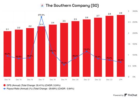 Dividend Aristocrats Of The Future Part 1 Seeking Alpha