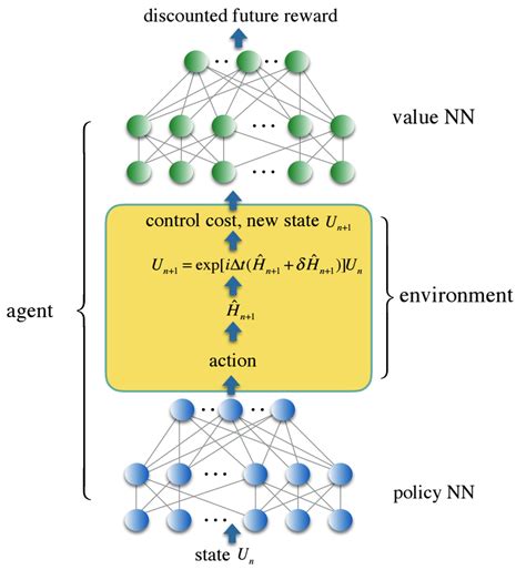 Improving Quantum Computation With Classical Machine Learning Toronto