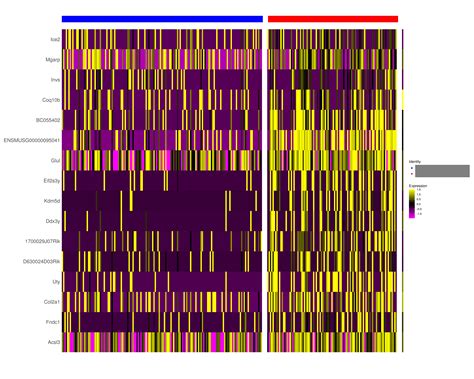 Doheatmap Shifts One Column · Issue 7234 · Satijalabseurat · Github