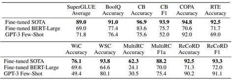 Gpt Language Models Are Few Shot Learners