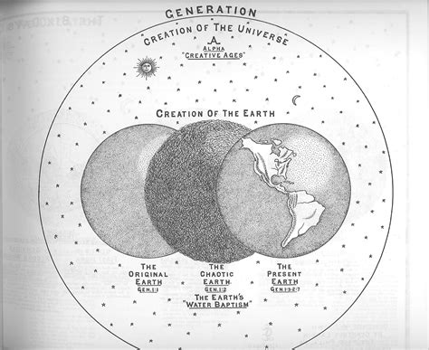 CreationEvolution