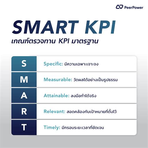 วัดผลความสำเร็จด้วย Kpi ตัวชี้วัดแห่งความสำเร็จ
