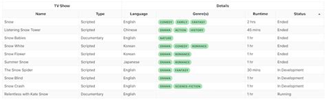 Implementing Column Sorting In React Table A Comprehensive Guide
