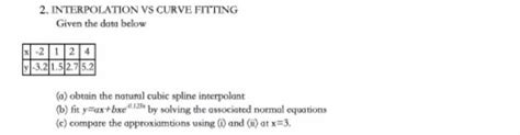 Solved INTERPOLATION VS CURVE FITTING Given The Data Chegg