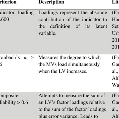 Inner Vs Outer Model In A SEM Diagram Source Wong 2014 Download Scientific Diagram