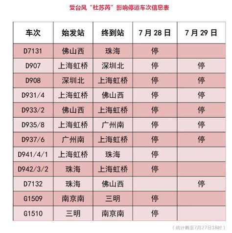 停运、增开！受台风“杜苏芮”影响长三角铁路列车开行调整