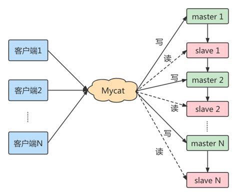 Mysql主从复制原理深度解析mysql主从原理详解 Csdn博客