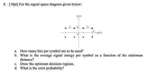 Solved Pt For The Signal Space Diagram Given Below A Chegg
