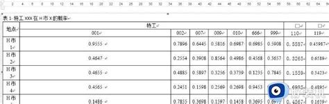 Excel表格导入word太大怎么调整大小excel表格导入word太大怎样缩小尺寸好装机