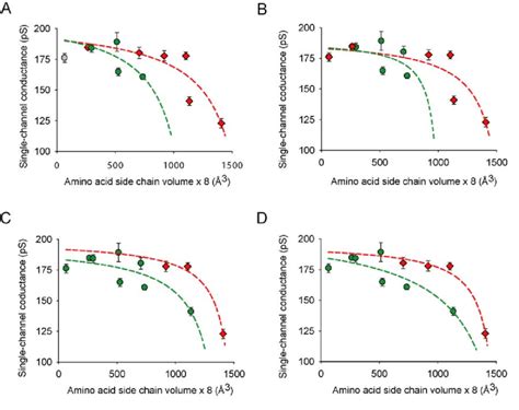 9 Different Scales Of Hydrophobicity And Hydrophilicity For Amino Acids Download Scientific