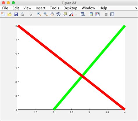 Matlab Copyobj Reverses The Order Of Objects Stack Overflow
