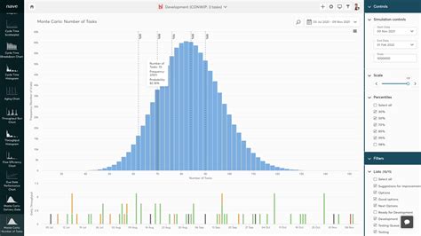 How To Use The Due Date Performance Chart And Monte Carlo Simulations By Nave YouTube