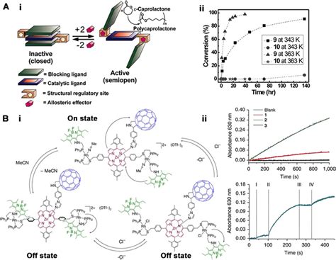 A‐i A Model Of An Allosteric Supramolecular Triple‐layer Complex For