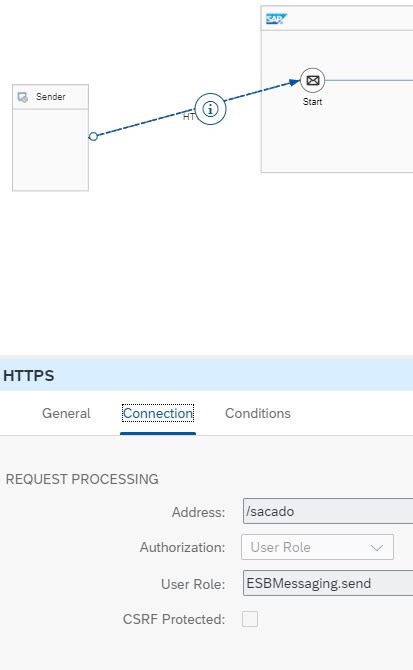 Post Sap Cloud Platform Integration Send File To External Endpoint