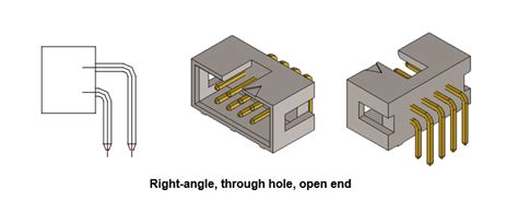 Box Header Connector Edac Edac