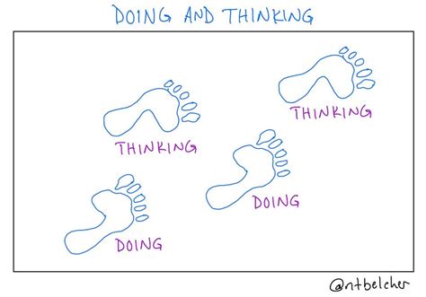 The Learning Engine On Linkedin The Fundamentals Of Practice