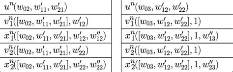 3 Block Markov Superposition Encoding For A Mac Gf Download