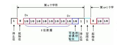 异步通信 搜狗百科