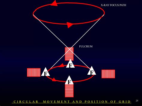 Tomography Tomography Presentation Transcript 1 Principle
