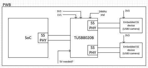 Using Tusb8020b On Embedded Ss Phy Only Environment Interface Forum