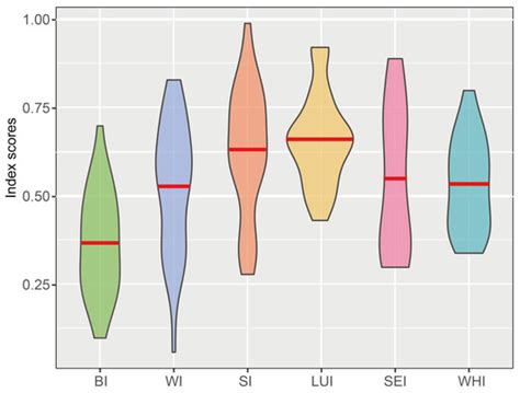 Remote Sensing Special Issue Remote Sensing Of Coastal Waters Land Usecover Lakes Rivers