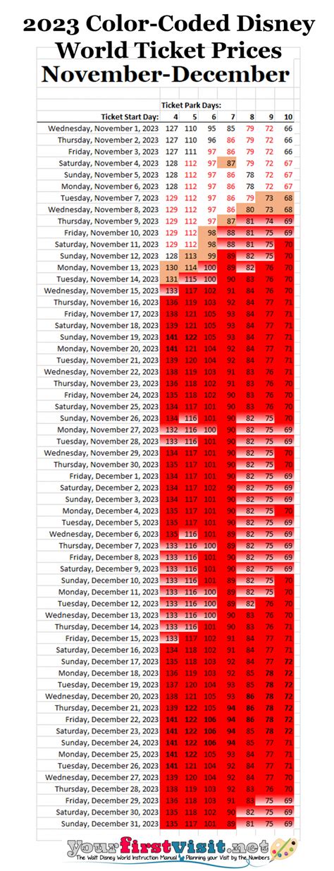 2023 Disney World Ticket Prices In A Color Coded Calendar