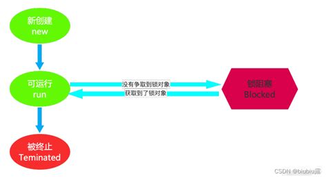 多线程技术栈 实现一个支持多线程的栈 csdn博客