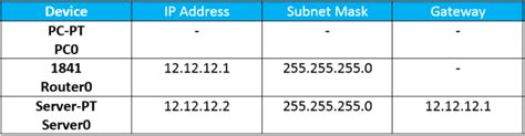 Lab 12 Backup And Restore Tftp Packet Tracer Dengan Router