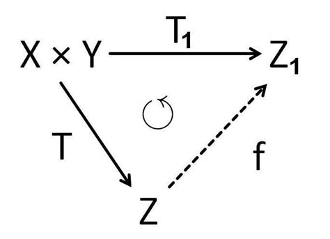 Banach Space Alchetron The Free Social Encyclopedia