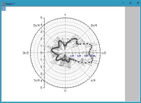 Help Online Tutorials Cropped Polar Plot With Custom Orientation