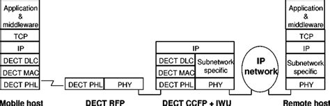 Network Configuration Download Scientific Diagram