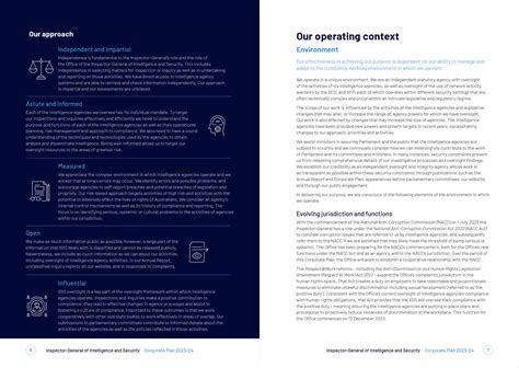 Inspector General Of Intelligence And Security Typeyard Design And Advertising