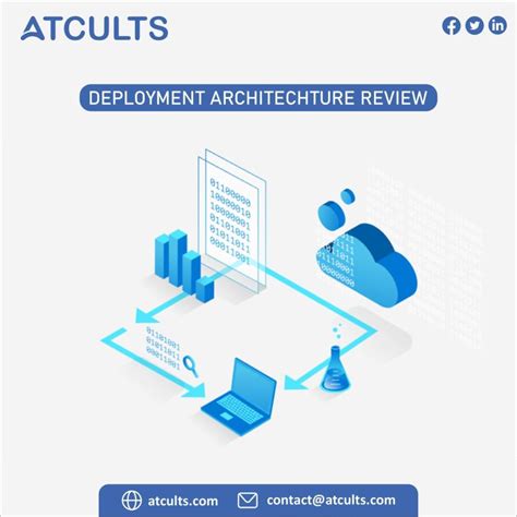 Deployment Architecture Review Atcults